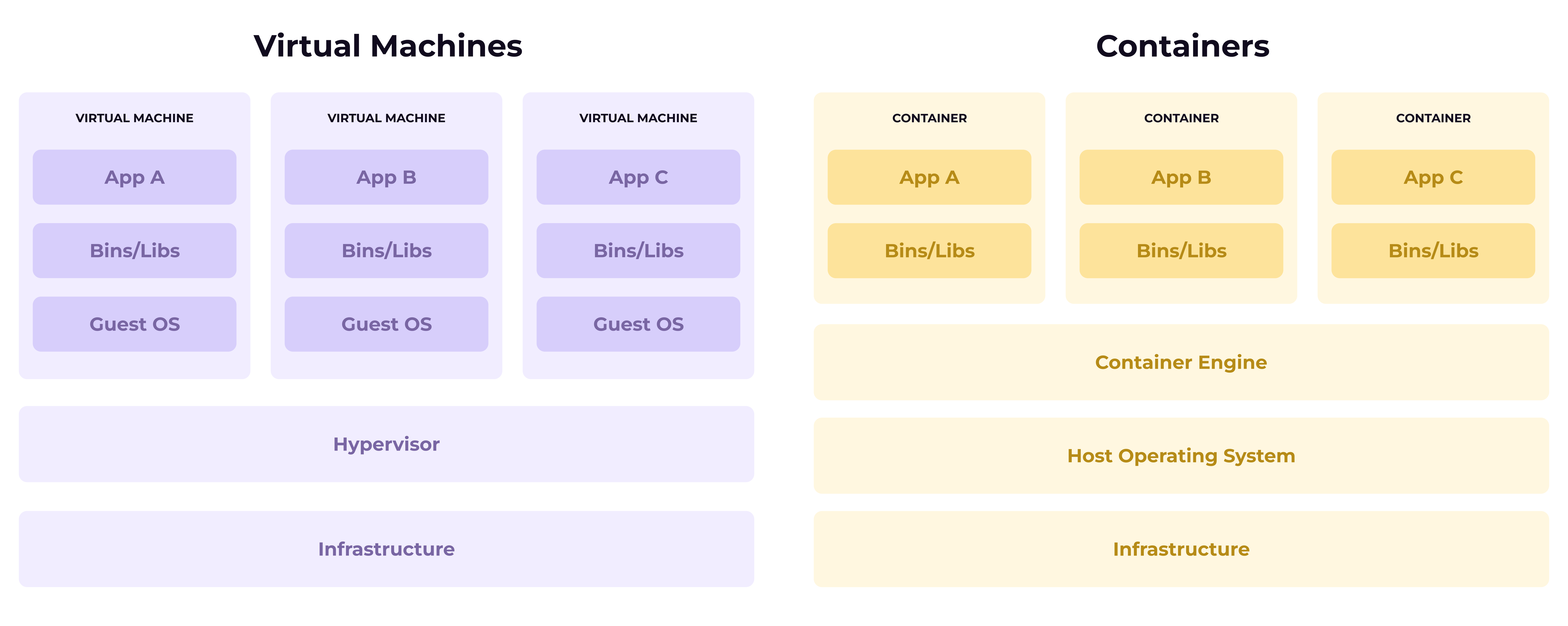 Virtual Machines Vs Containers The Pros And Cons Of Each